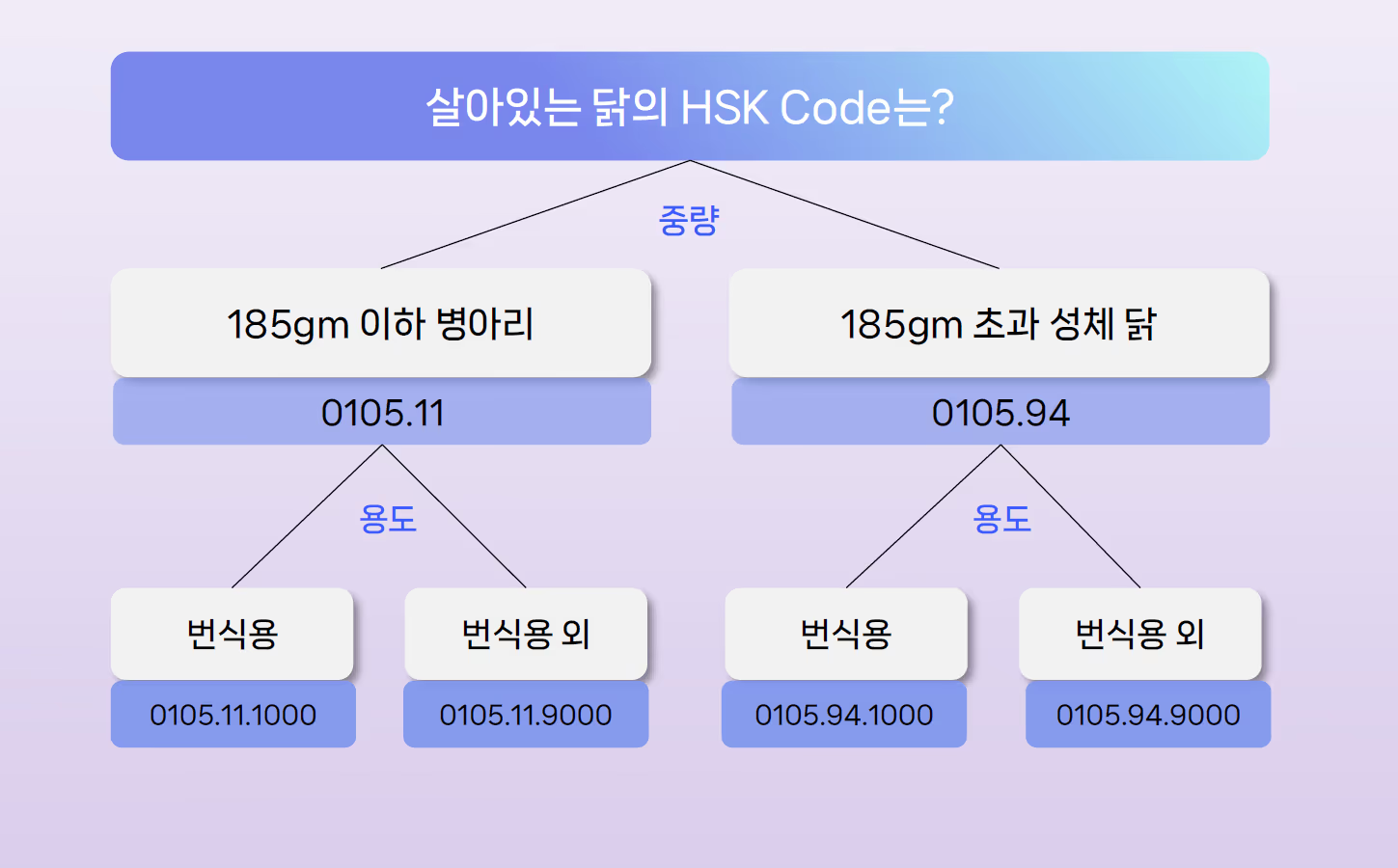 라온피플